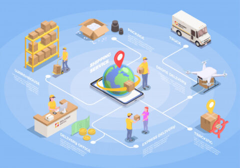 All you need to know about Logistics Industry - GALAXY INTERNATIONAL ...